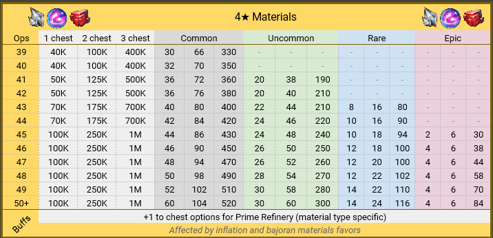 4★ Material Refinery By Ops - STFC Repository